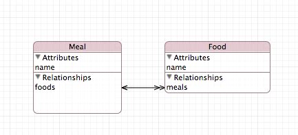 Iphone Core Data One To Many Relationship Stack Overflow