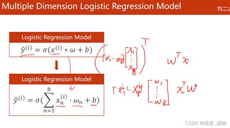 深度学习（pytorch）——多维特征输入的逻辑回归模型selfsigmoid Csdn博客