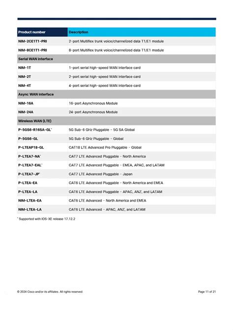 Cisco Router C8200l 1n 4t At ₹ 90000 Piece Mumbai Suburban Mumbai Id 2855762801462