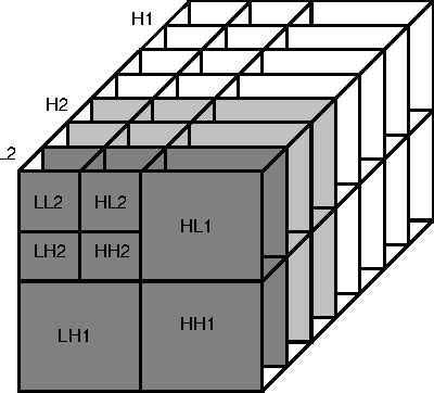 Figure 1 From Lossless Compression Of 4D Medical Images Using H 264 AVC Semantic Scholar