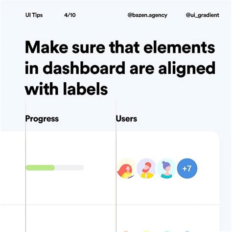 How To Properly Align Your Dashboard UIBundle