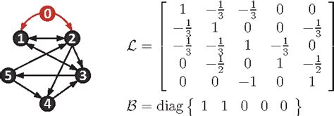 Figure 1 From An H∞ Performance Allocation Approach To Distributed