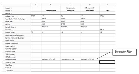 Managing Restricted Funds In Microsoft Dynamics Gp Rsm Technology