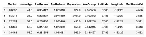 Data Correlation Analysis This Tutorial On Data Analysis With By Max Kleiner Nerd For Tech