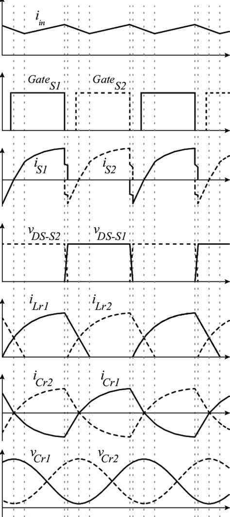 Theoretical Key Waveforms Of The Proposed Lc Resonant Boost Converter