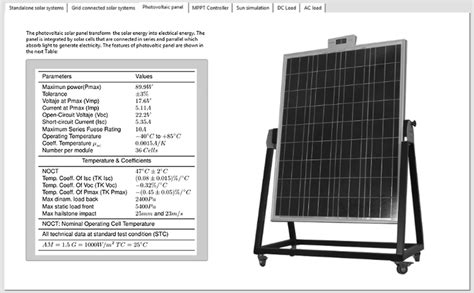 The Front Panel Of The Labview Interface With Technical Information