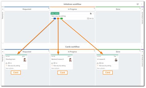 What Is A Cards Workflow And How To Manage It Businessmap Knowledge Base