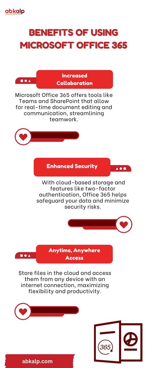 Benefits Of Using Microsoft Office 365 Pdf