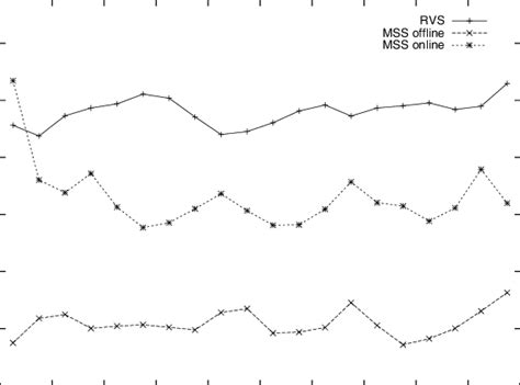 Comparison Of Total Signaling Overhead Download Scientific Diagram