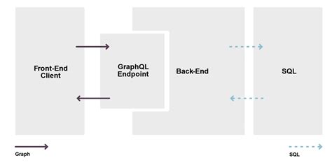 Intro To Graph Databases More Than Just GraphQL Mews Developers