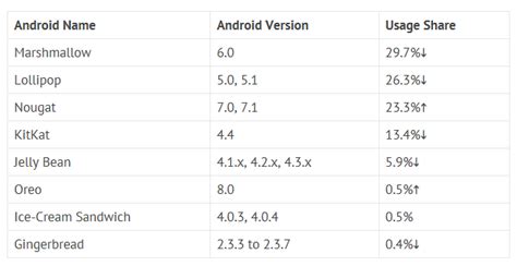 Power Apps Guide Running Powerapps On Older Mobile Devices Power Apps Guide Blog