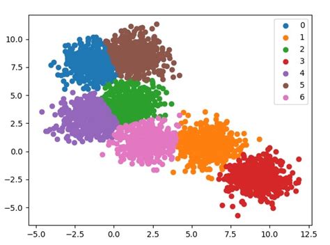 GitHub Fatihcirakoglu K Means Clustering From Scratch Implementation Of K Means Clustering