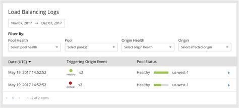 Cloudflare Load Balancing Alternatives Top 10 Load Balancers And Similar