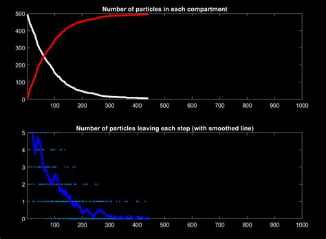 Biophysical Modeling The Interactive Commons