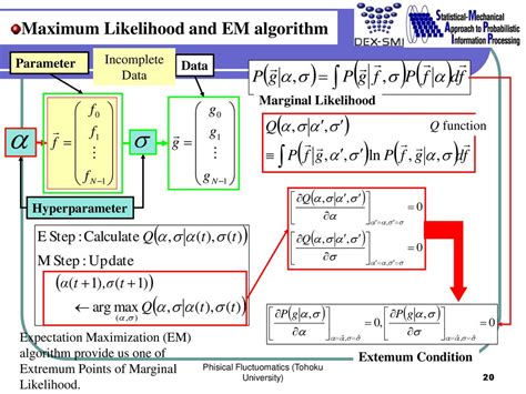 Graduate School Of Information Sciences Tohoku University Ppt Download