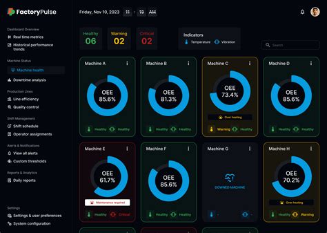Oee Monitoring System By Thisura Rasanjana On Dribbble