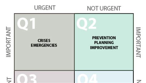 Quadrant 2 Activities Forget Them At Your Peril