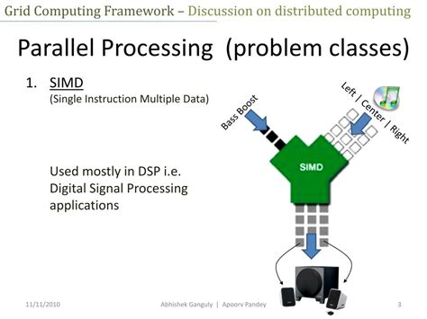 Ppt Grid Computing Framework Powerpoint Presentation Free Download Id5031775