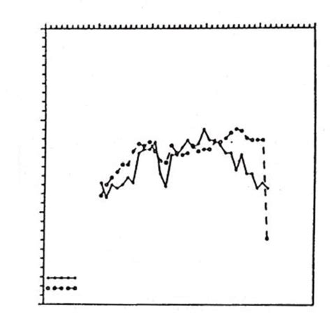 Comparison Of Model Derived Wave Height And TOPEX Wave Height