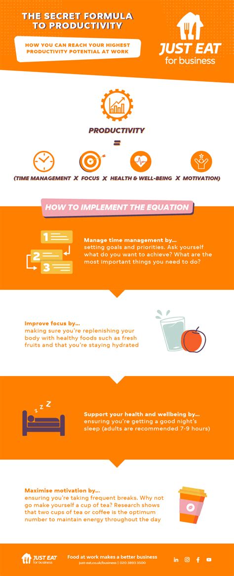 The Secret Formula To Productivity Just Eat For Business