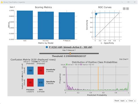Svm Node Cant Identify True Positives And False Positives Knime Analytics Platform Knime