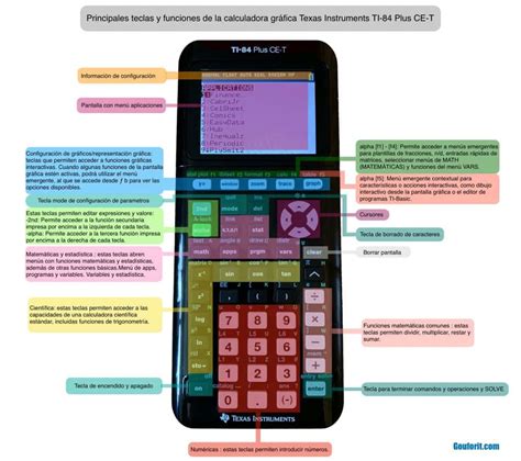 combinations on the ti 84 plus ce graphing calculator