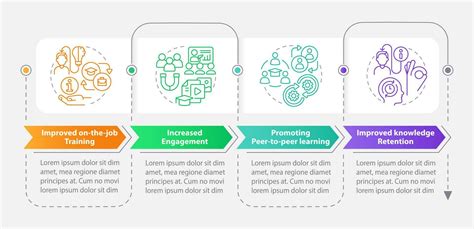 Microlearning Advantages Rectangle Infographic Template Data