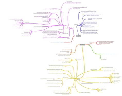 Simulation A Simutlation B Coggle Diagram