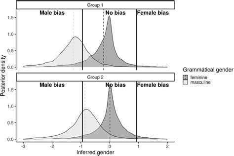 Effects Of Grammatical Gender On Gender Inferences Evide