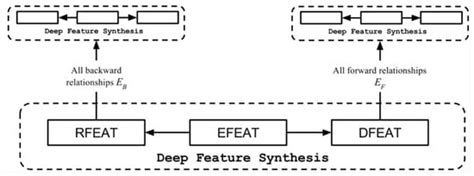 Insider Threat Detection Using Machine Learning Approach