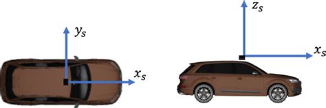 Figure 1 From Velocity Estimation From Lidar Sensors Motion Distortion Effect Semantic Scholar