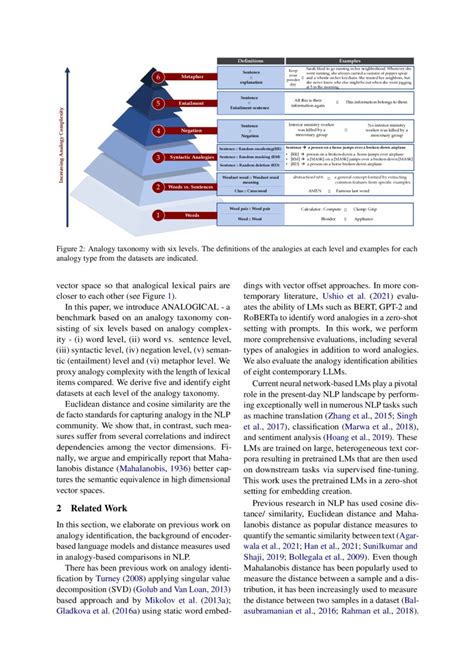 Analogical A New Benchmark For Analogy Of Long Text For Large