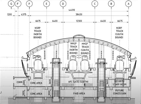 Future Station Layout For The Nscr And Mmsp Bicutan Station North South