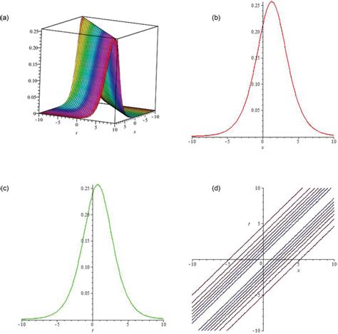 Partial Differential Equations Plos One