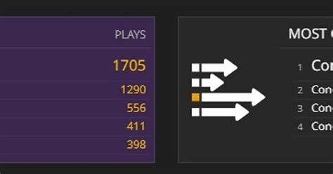 server stats album on imgur