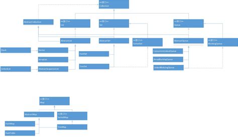Java中的集合：继承关系和简介 Csdn博客