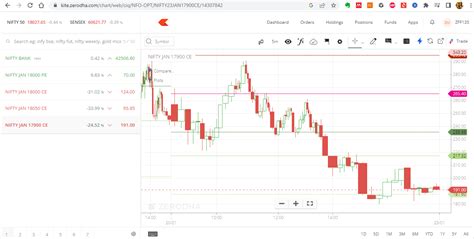 Error In Pivot Point Fibonacci Indicator Request Attention 👀