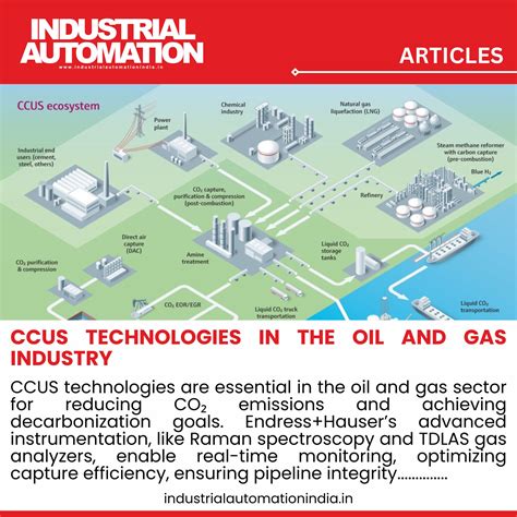 Industrial 🌍💨 Leading The Charge In Decarbonization Endresshausers