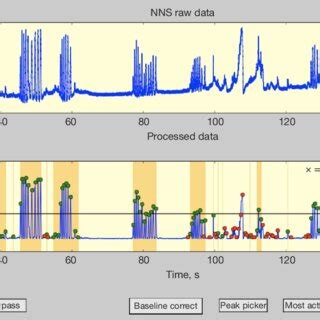 Neonns Exe Python Coded Automatic Nns Burst Discrimination And