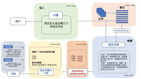 【rag实践】rerank，让rag更近一步 阿里云开发者社区