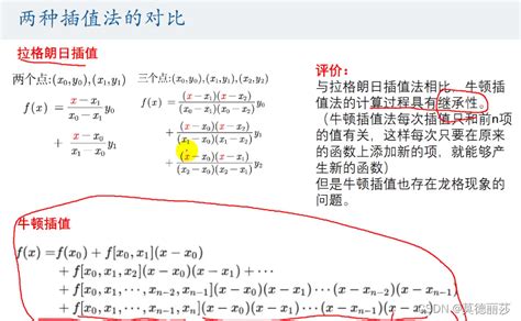 插值算法相关内容 Csdn博客
