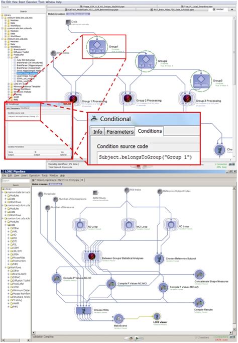 Top Panel Figure A Shows An Example Of A Conditional Flow Of Download Scientific Diagram