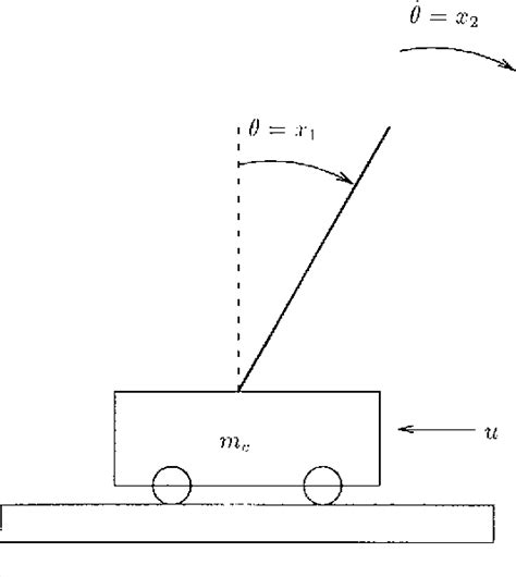 Figure 1 From Hyperbolic Optimal Control And Fuzzy Control Semantic Scholar