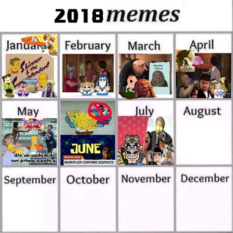 2018 Meme Calendar With Multiple Memes Each Month Know Your Meme