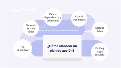 Cómo Hacer Y Cómo Realizar Un Plan De Acción
