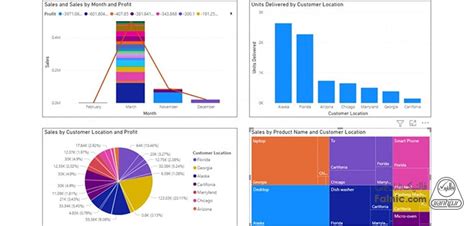 ارتباط Power Bi با Crm چه ارتباطی دارد؟ فالنیک