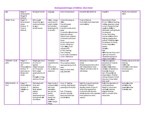 Lecture 1 Growth And Development Chart For Students Developmental