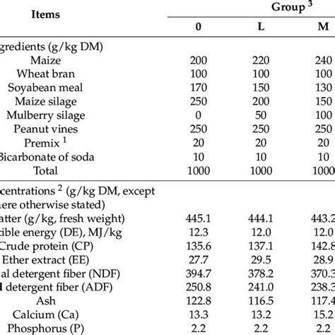 Ingredients And Chemical Compositions Of Experimental Diets Download
