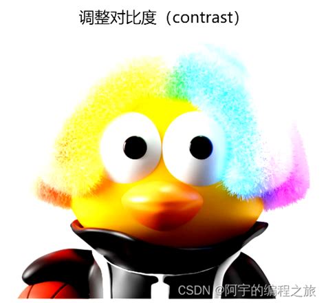 重拾css，前端样式精读 函数（滤镜） Csdn博客