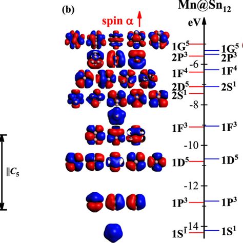 A The Structure Of A Tmsn12 Cluster With D 5d Symmetry Cyan Download Scientific Diagram